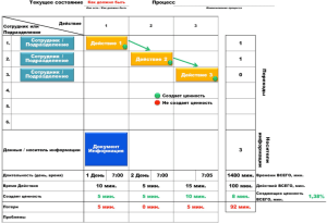 Як оптимізувати процеси за допомогою карт Макігамі – La vida que importa
