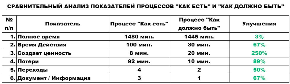 Як оптимізувати процеси за допомогою карт Макігамі – La vida que importa